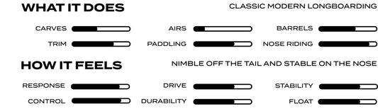 Wayne Rich x Surftech - The Checkmate Surfboard Longboard in NFT