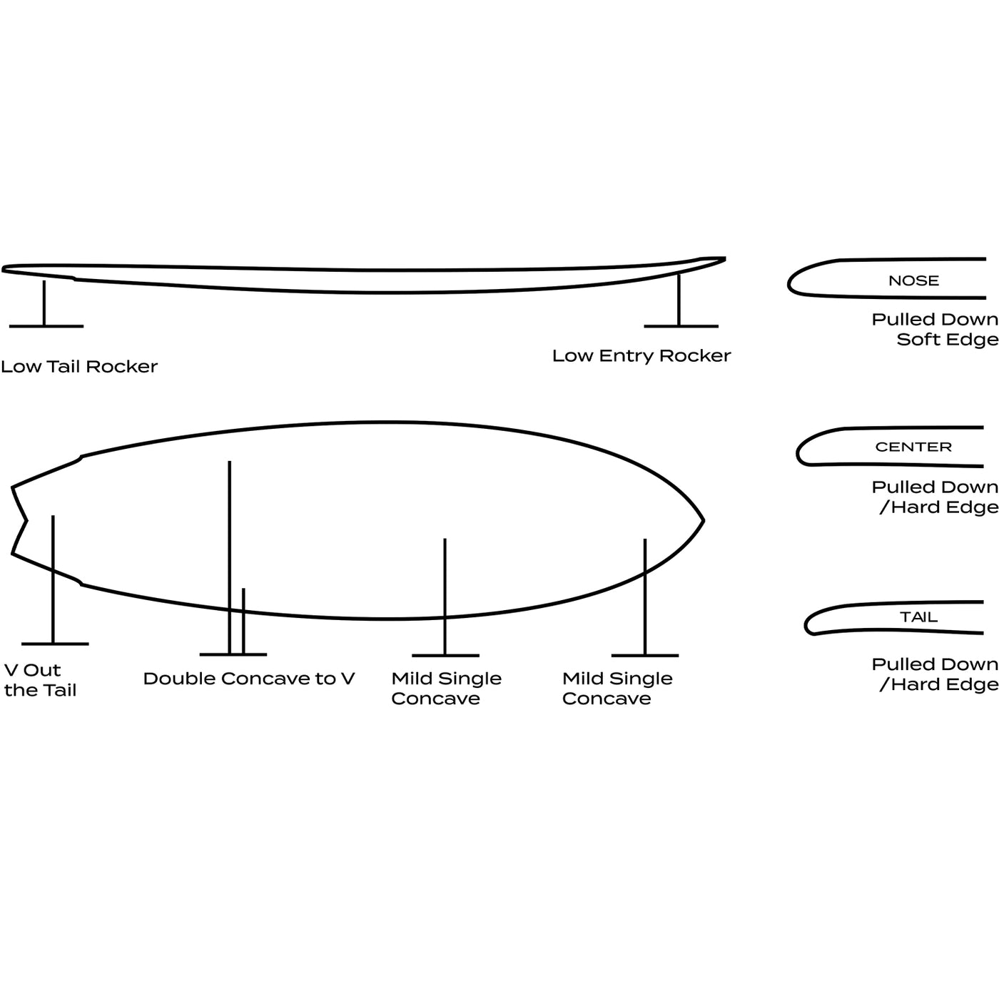 Wayne Rich x Surftech - The Singularity Swallow Tail Surfboard in Carbon