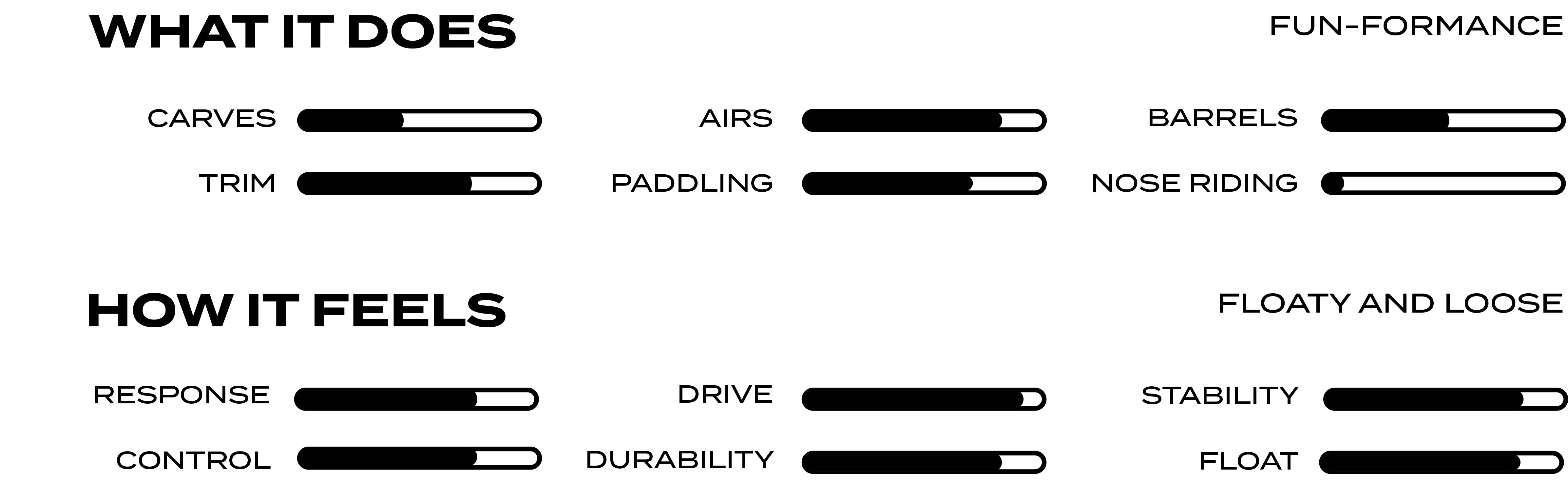 M/SF/T x Surftech - Dope Machine Surfboard