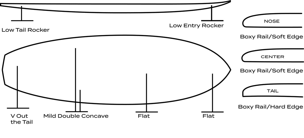 M/SF/T x Surftech - Dope Machine Surfboard