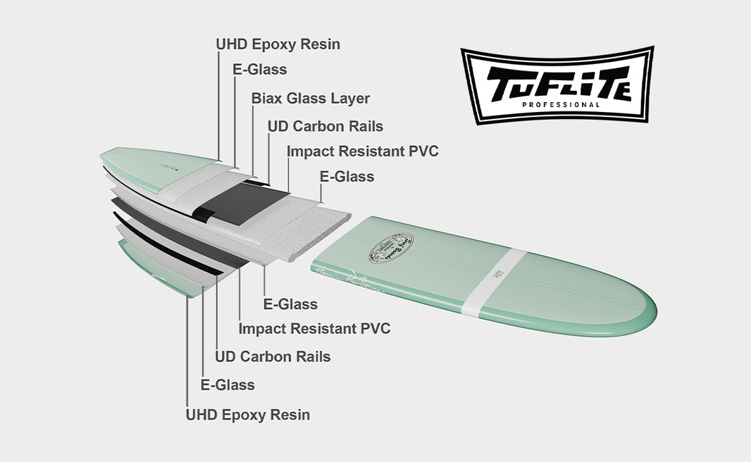 Surftech | Surfboards